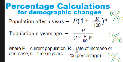 Percentage: Formula And Examples Related To Population – SoloTutes